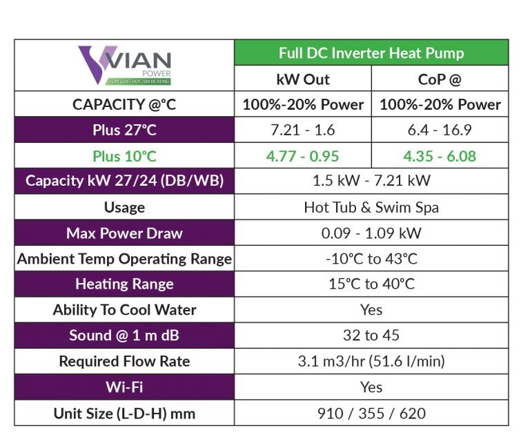 Air Source Heat Pump - VIAN S7 PLUS - MySpa Direct